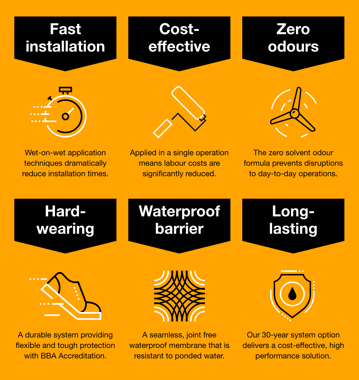 Why you should choose a wet-on-wet system - Tor Coatings