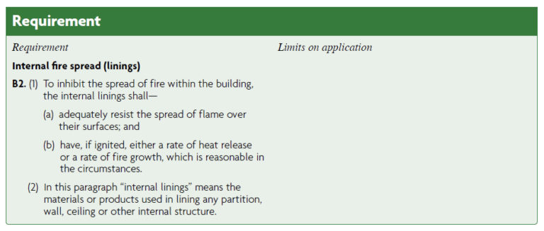 The Importance of Flame Retardant Paint: What & Why is Matters?